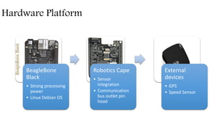 Paradrone_Presentation | PDF