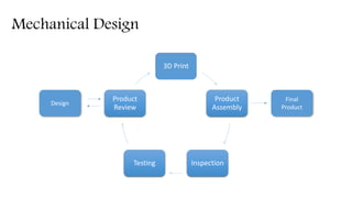 Paradrone_Presentation | PDF