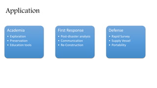 Paradrone_Presentation | PDF