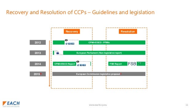 Update on CCP Clearing The CCPs’ perspective