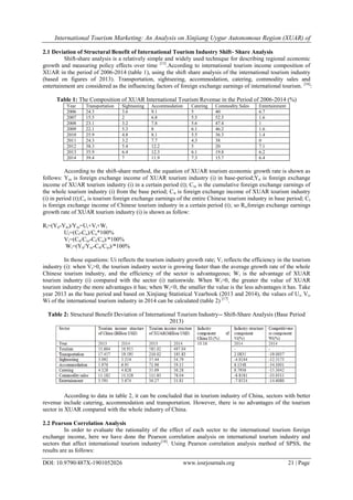 International Tourism Marketing: An Analysis on Xinjiang Uygur ...