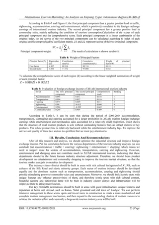 International Tourism Marketing: An Analysis on Xinjiang Uygur ...