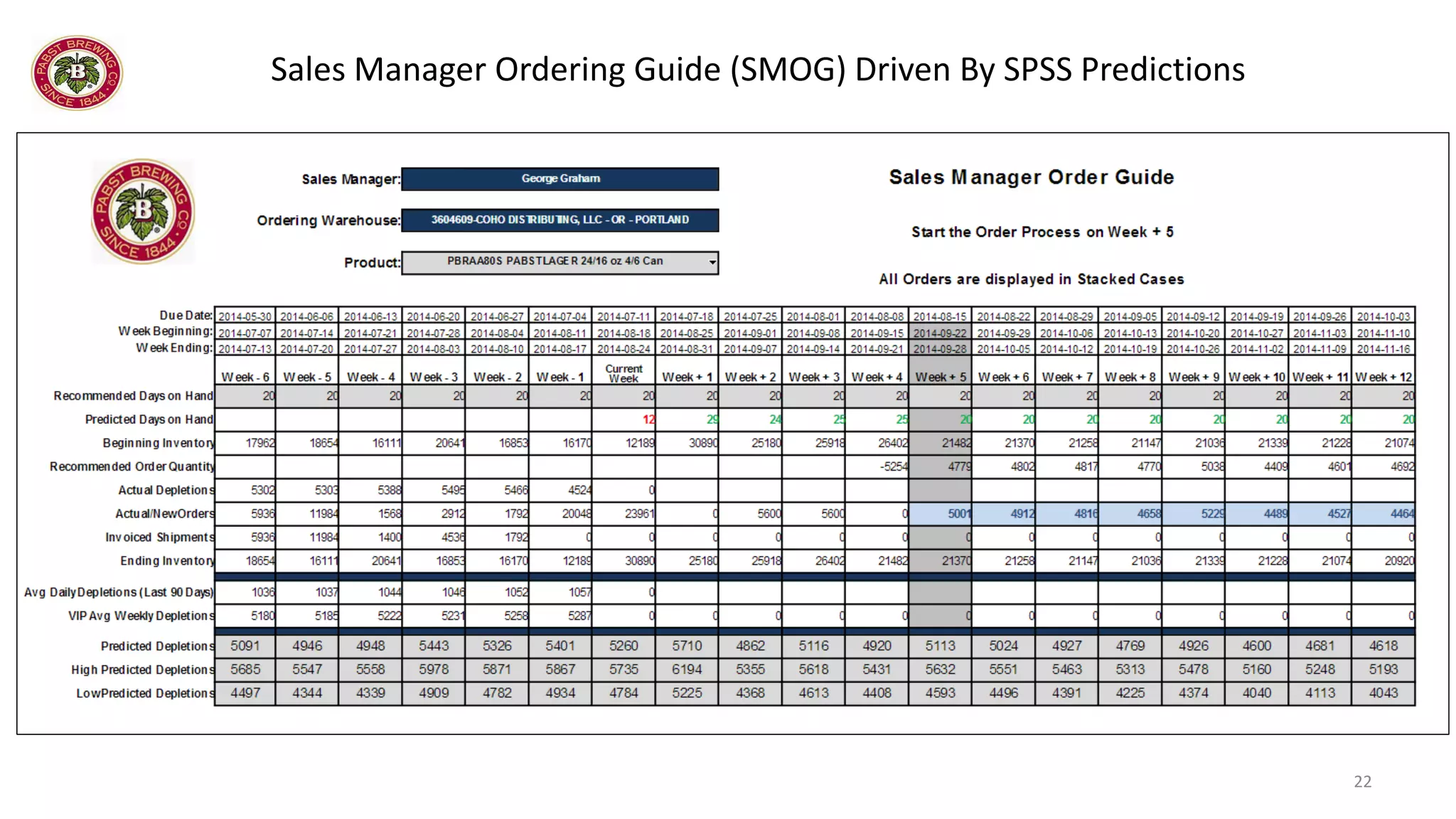 Inventory and Demand Planning Overview - Taste of Analytics | PPTX