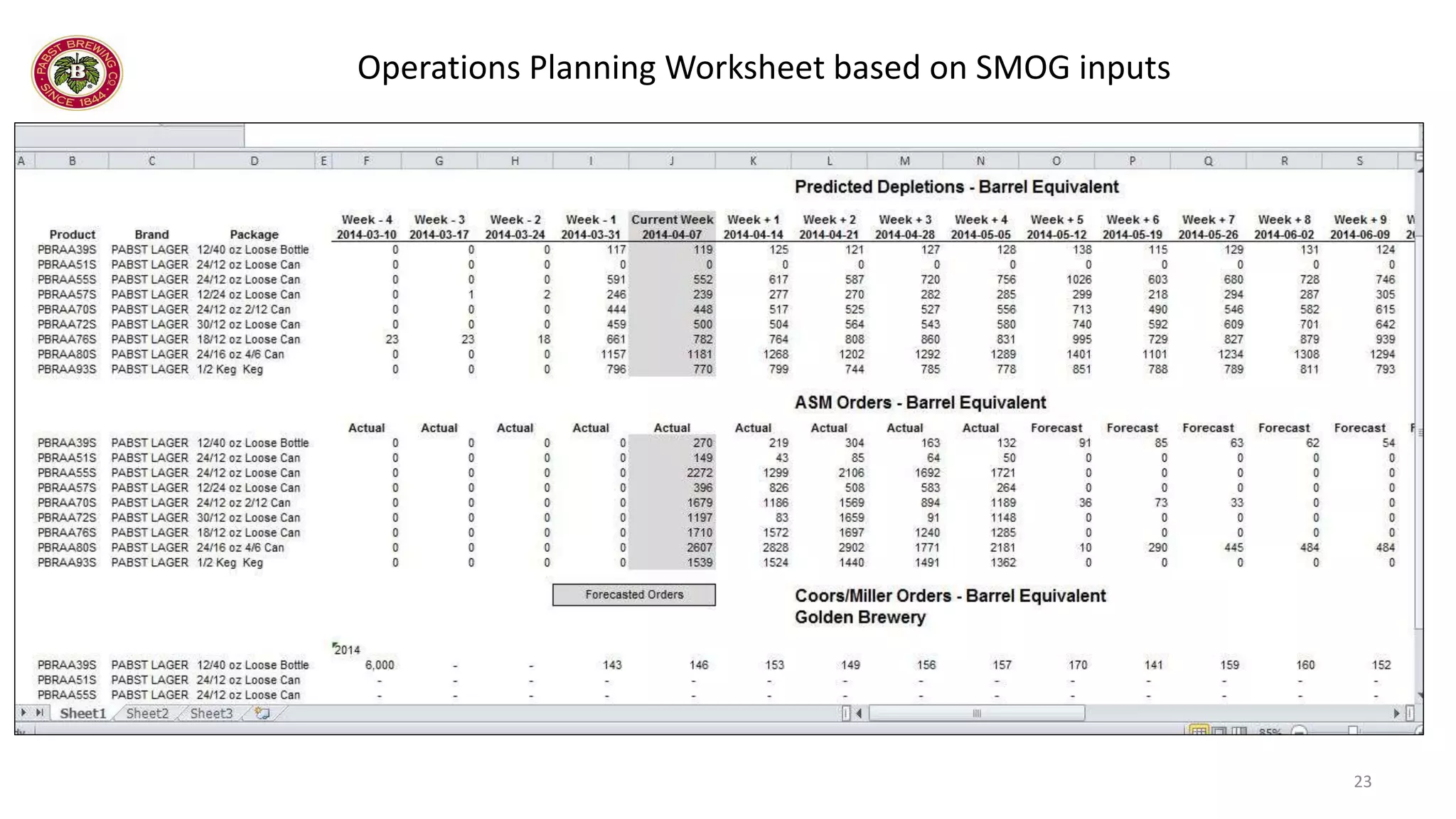 Inventory and Demand Planning Overview - Taste of Analytics | PPTX
