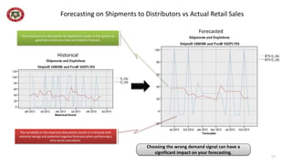 Inventory and Demand Planning Overview - Taste of Analytics | PPTX