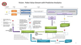 Inventory and Demand Planning Overview - Taste of Analytics | PPTX