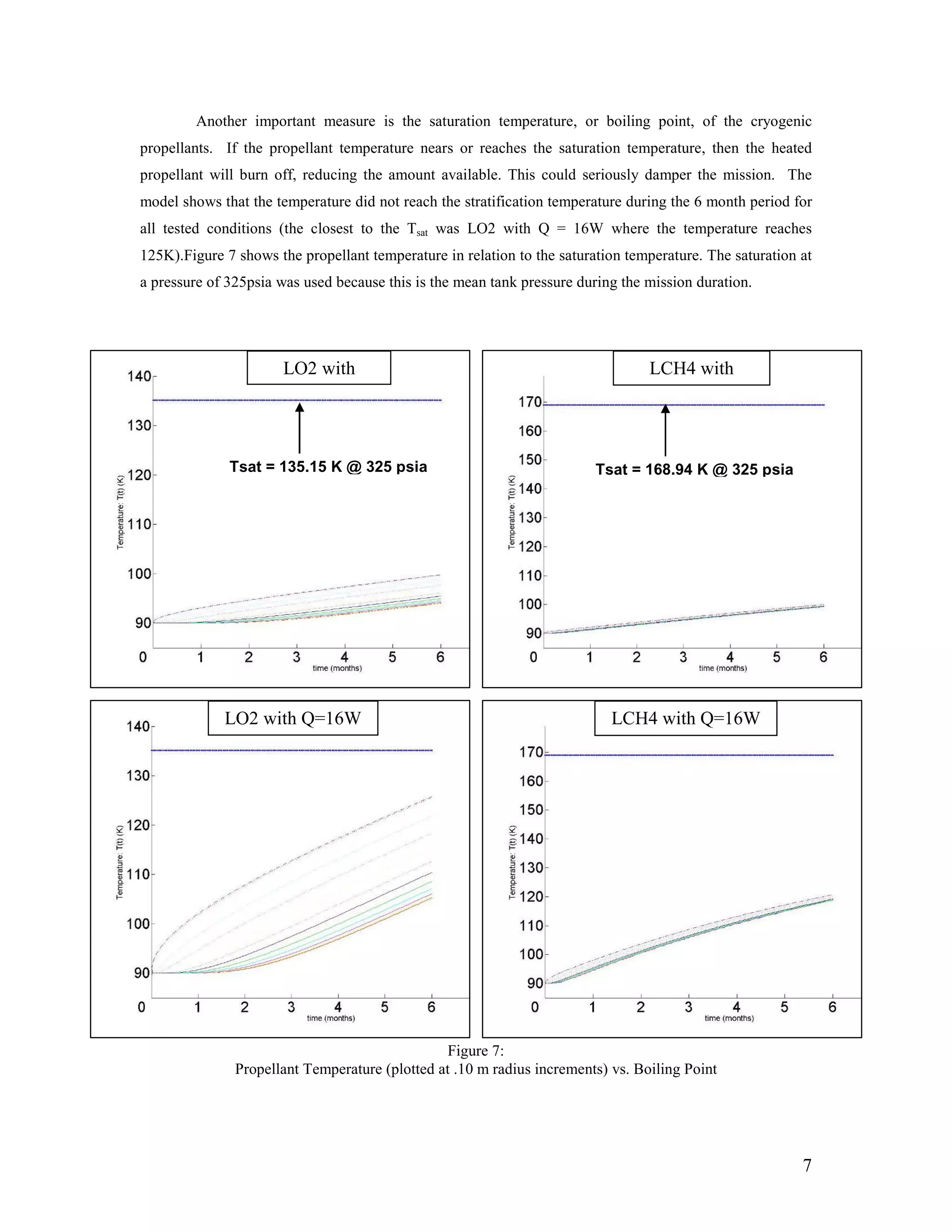 Alex Rivas - Tank Stratification Model Using MATLAB | PDF