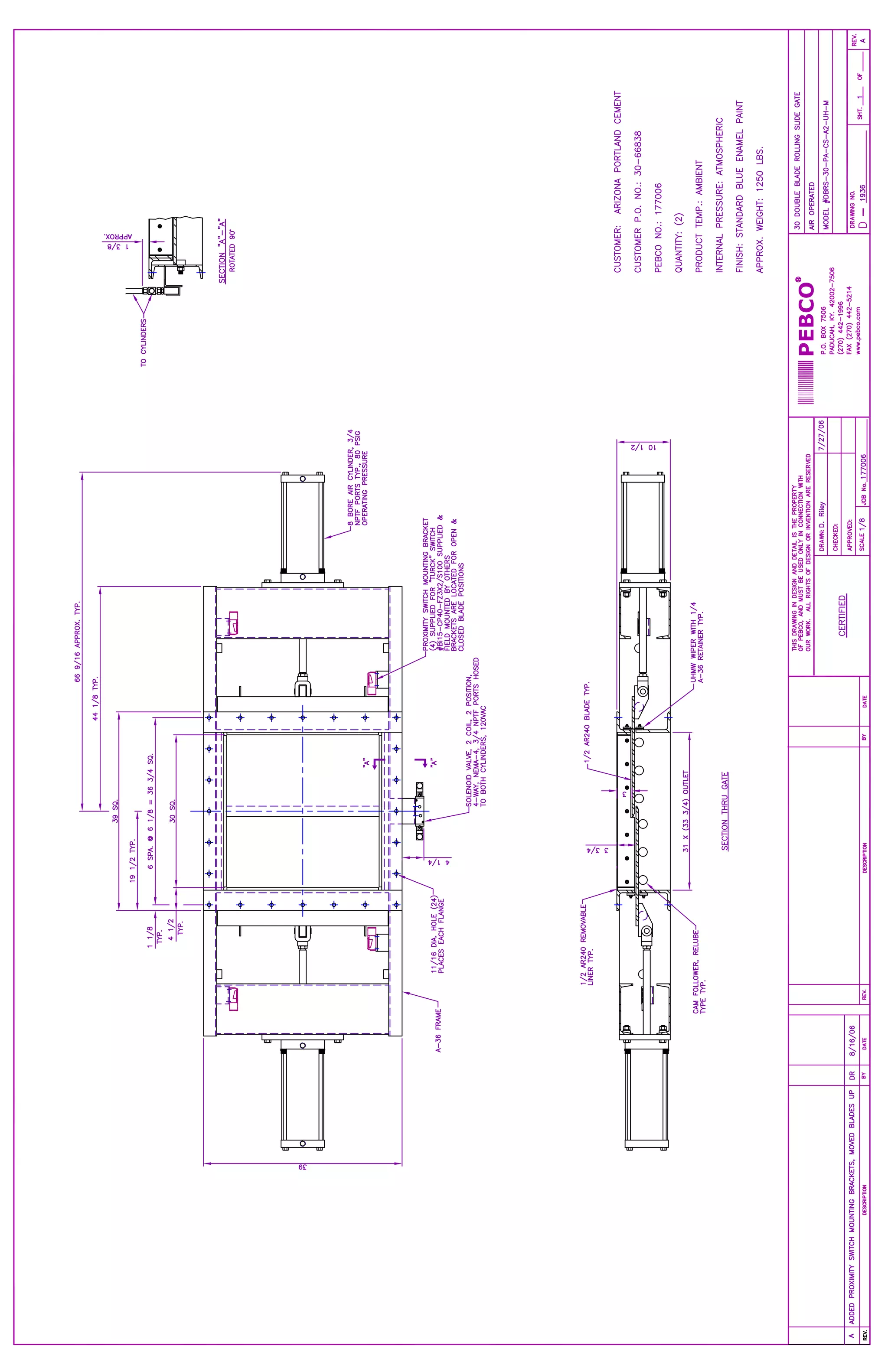 D 1936 | PDF