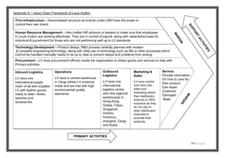 LV appraisal report new | PDF