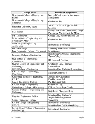 List of Colleges | PDF