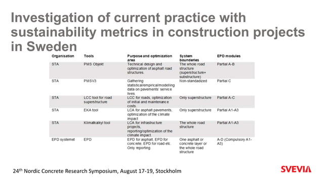 D1 (A1) Larissa Strömberg - Possibilities with LCA and LCCA for ...