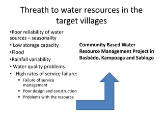 Community Based Water Resource Management PRESENTATION | PPTX