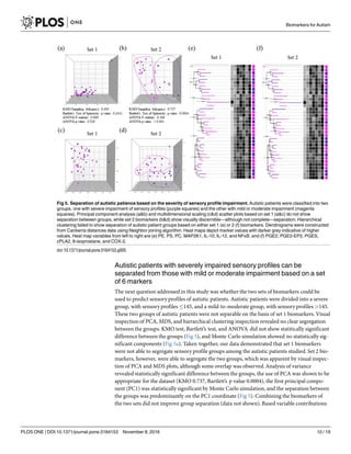 Identification of Biomarkers of Impaired sensory profile among autistic patients | PDF