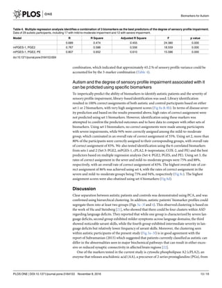 Identification of Biomarkers of Impaired sensory profile among autistic ...