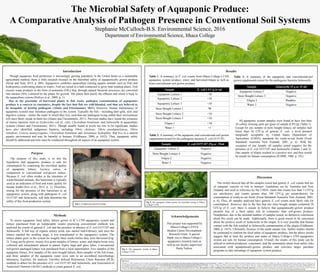 McCulloch Stephanie - Aquaponic Pathogen Poster | PPT