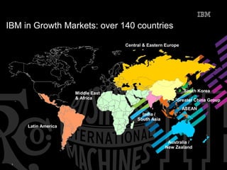 ibm...SM Presentationn(Final) | PPT