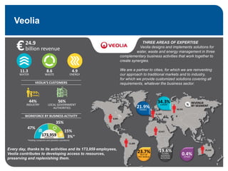presentation Veolia VWT 3 slides | PPTX