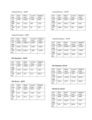 A Guide for Communication with Distributed Web Applications in Mobile ...