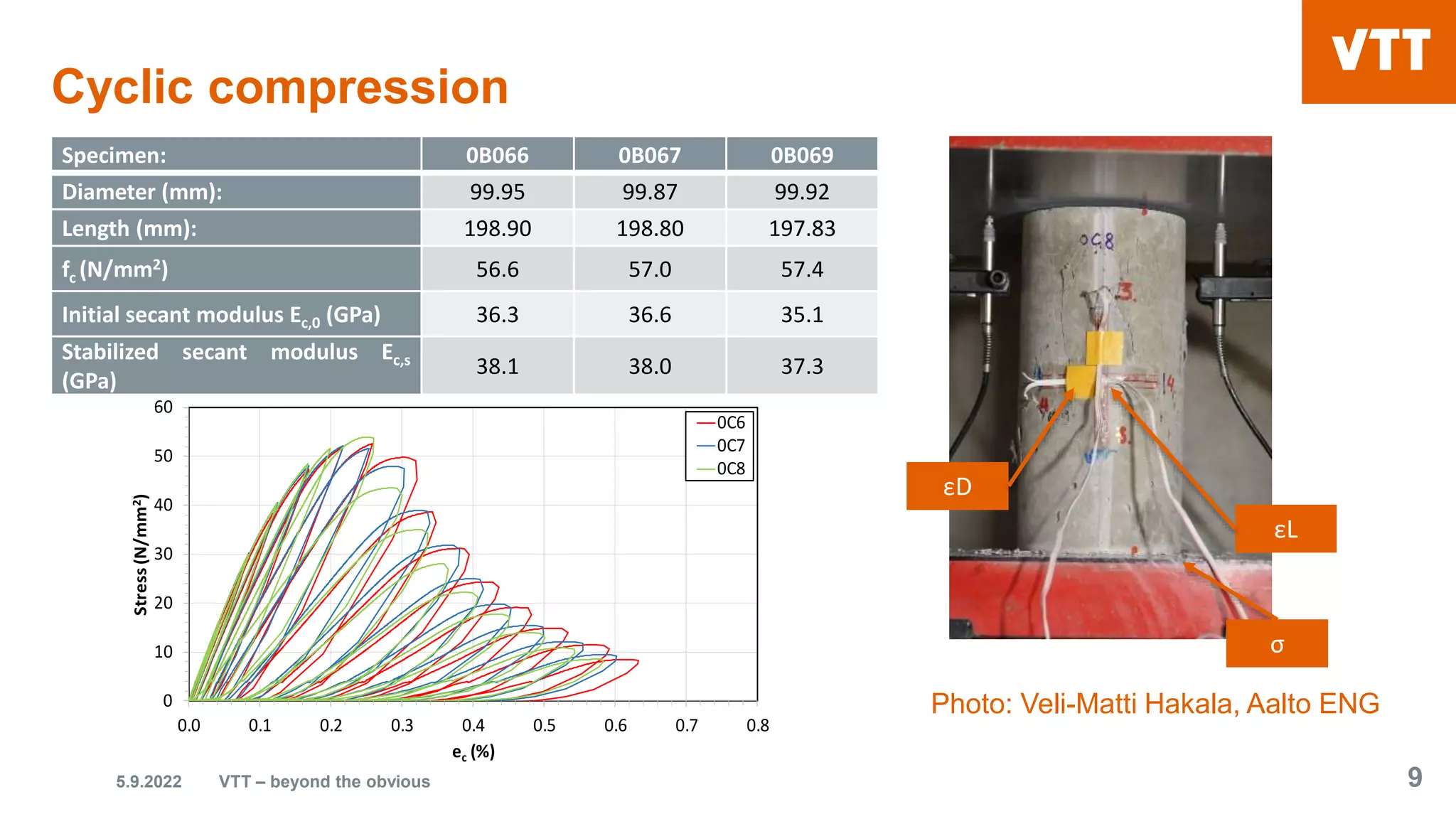 D1 (B2) Ludovic Fülöp - Performance of reinforced concrete structures ...