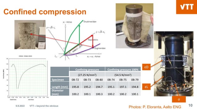 D1 (B2) Ludovic Fülöp - Performance of reinforced concrete structures ...