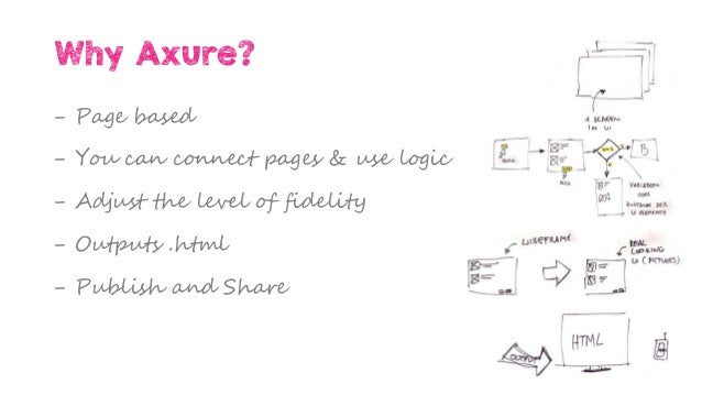 Introduction to an UX tool _ Axure_Liz Xu