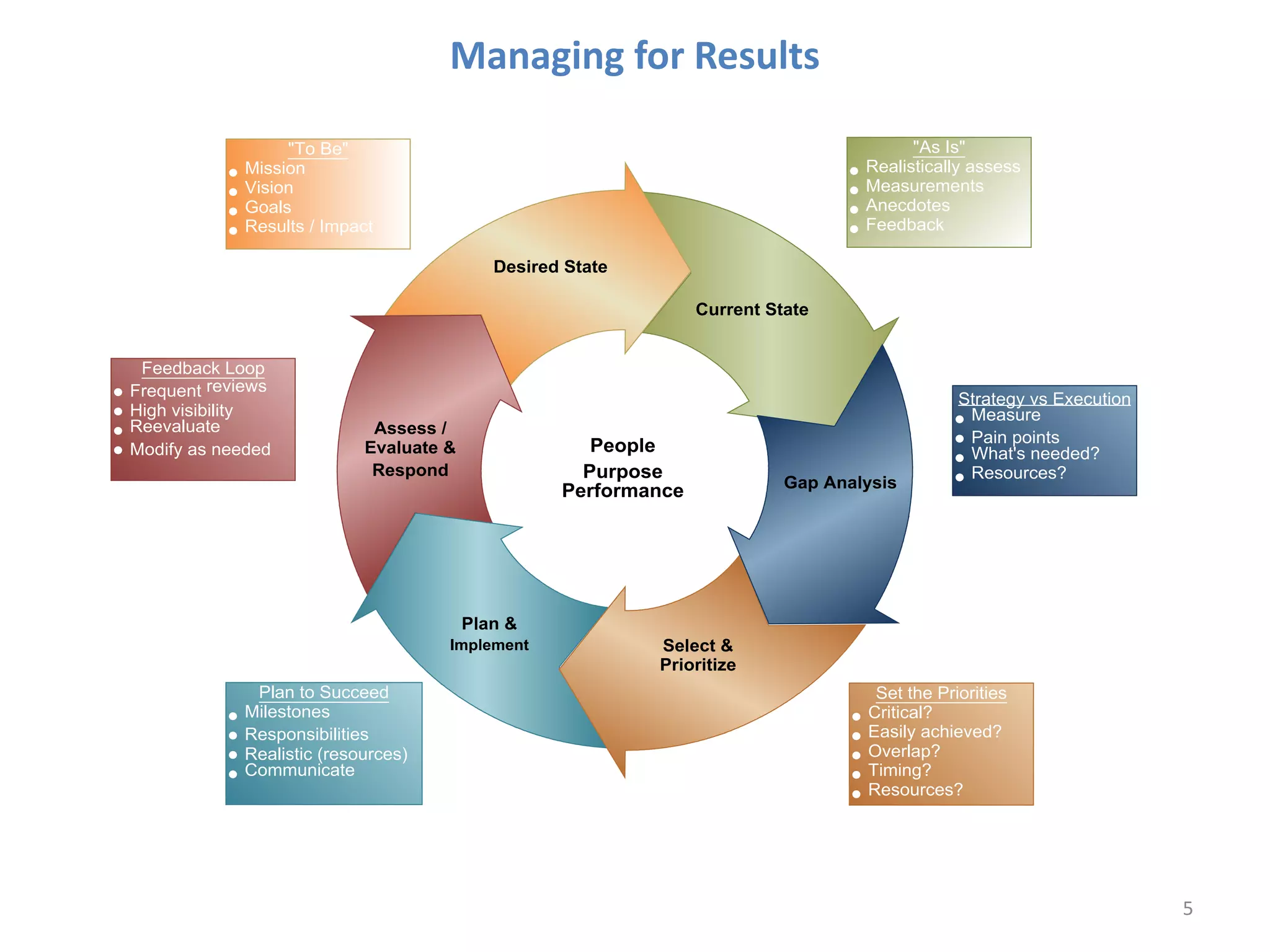 Connecting People, Purpose, Performanc .Summary (1) | PPT