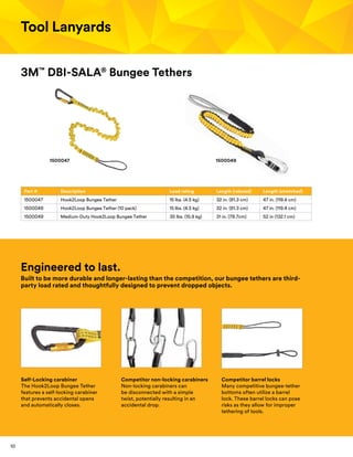 3M FPFT Catalog USA Rev D | PDF