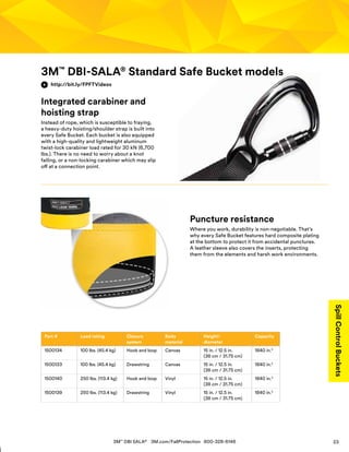3M FPFT Catalog USA Rev D | PDF