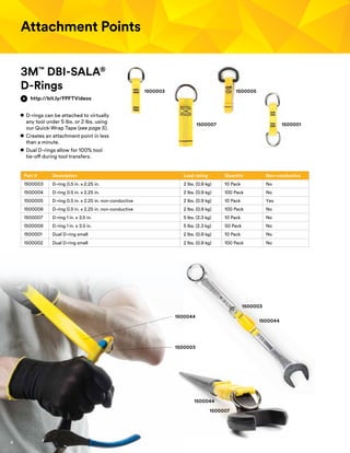 3M FPFT Catalog USA Rev D | PDF