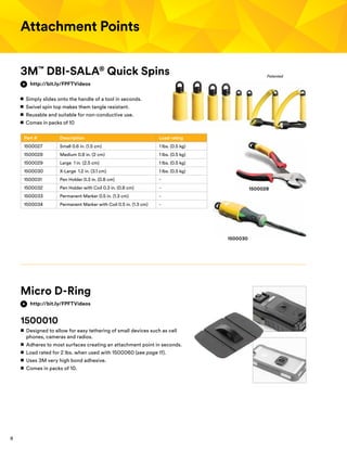 3M FPFT Catalog USA Rev D | PDF