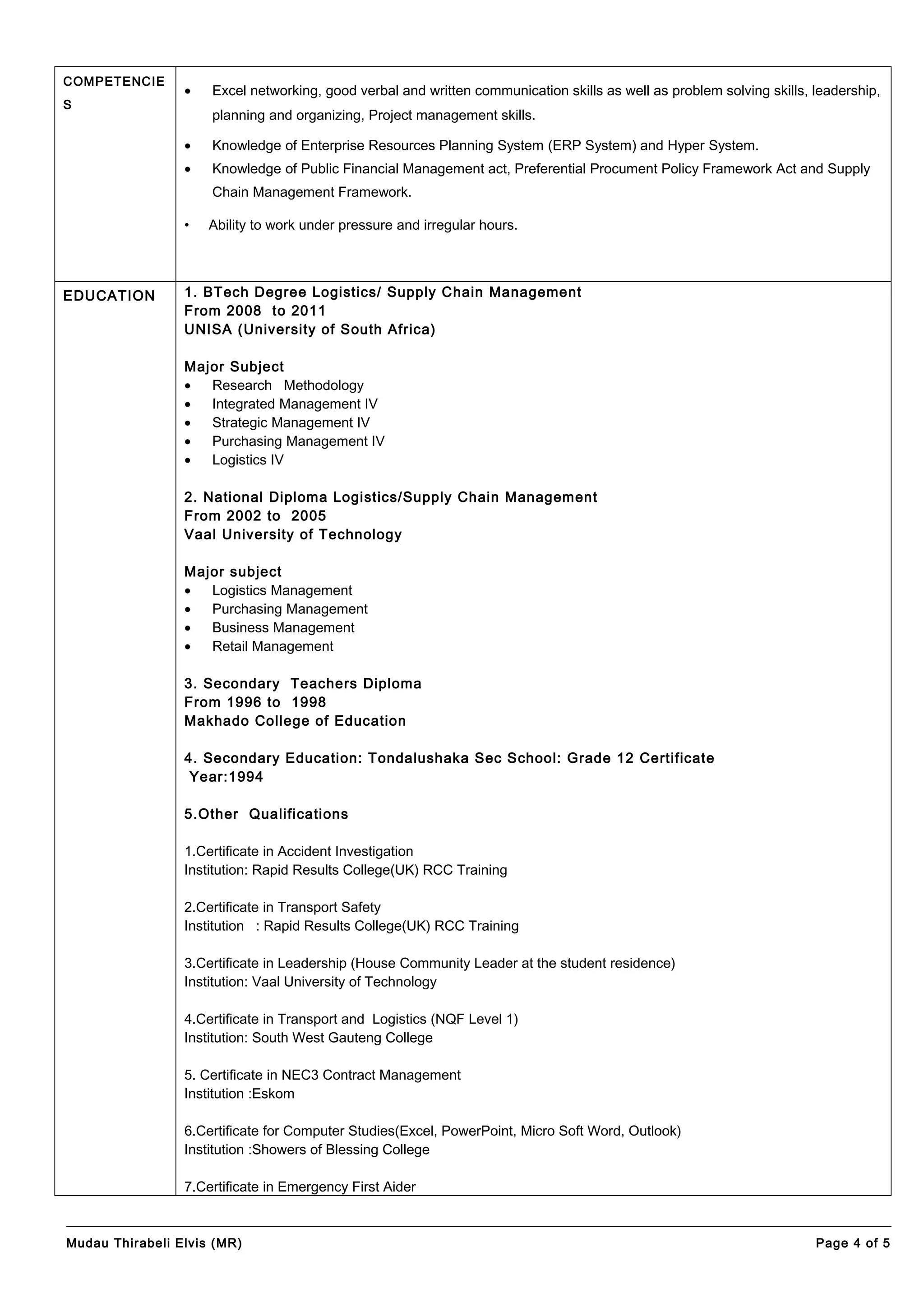 Thirabeli Elvis Mudau | DOC