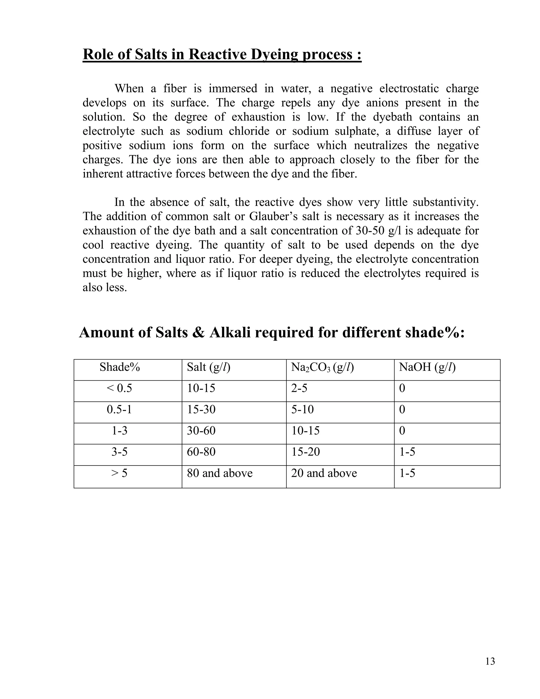 Salt Free Reactive Dyeing of Knitted Fabric | PDF