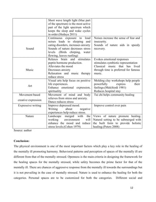 final draft varshini | PDF