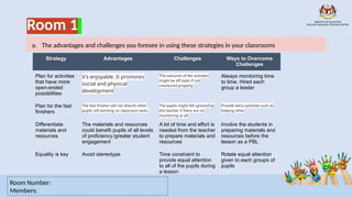 D1 BOS 3 for Remedial Instruction (RI) in primary school | PPT