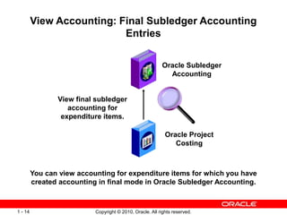 Oracle_ProjectCostingFndamentalsebs12.ppt