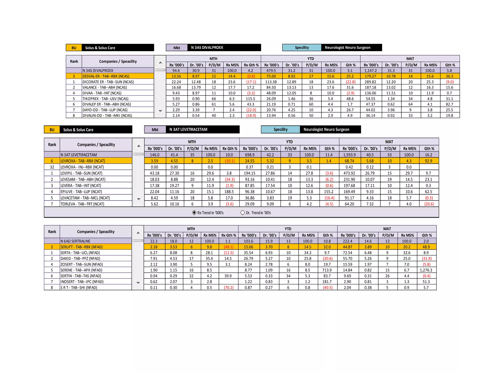 IMS Data on perfromance -Ranbaxy - Copy | PPT