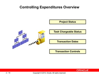 Oracle_ProjectCostManagementDocumentation | PPT | Currencies | Economy
