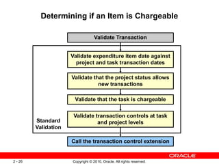 Oracle_ProjectCostManagementDocumentation | PPT | Currencies | Economy