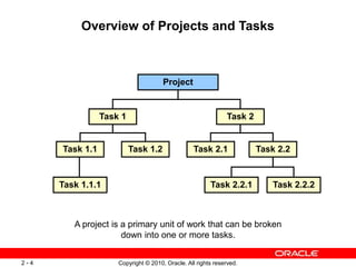 Oracle_ProjectCostManagementDocumentation | PPT | Currencies | Economy