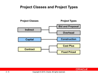 Oracle_ProjectCostManagementDocumentation | PPT