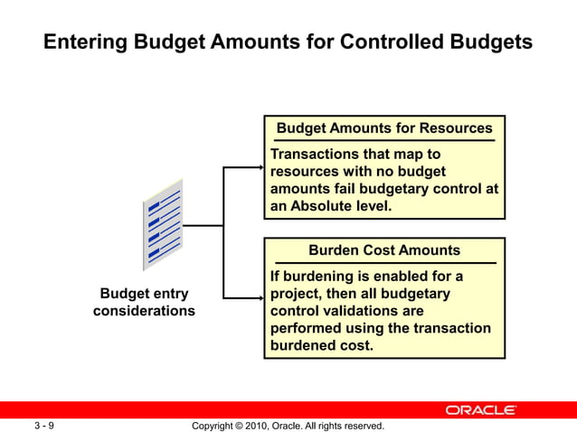 oracleprojectcostmanagementfundamentalss | PPT