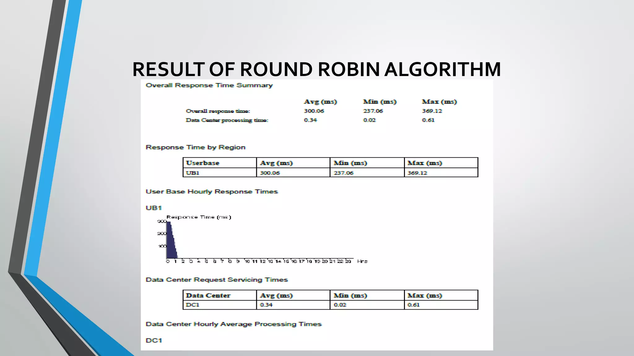 Load Balancing In Cloud Computing newppt | PPT