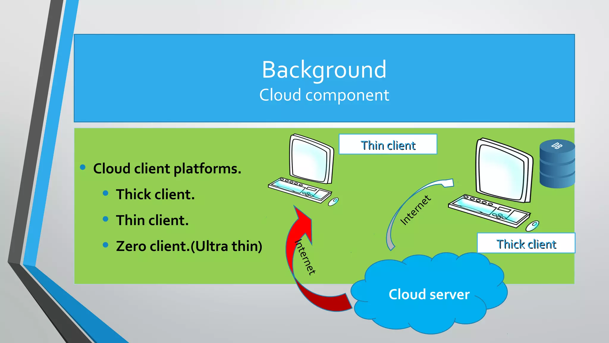 Load Balancing In Cloud Computing Newppt Ppt