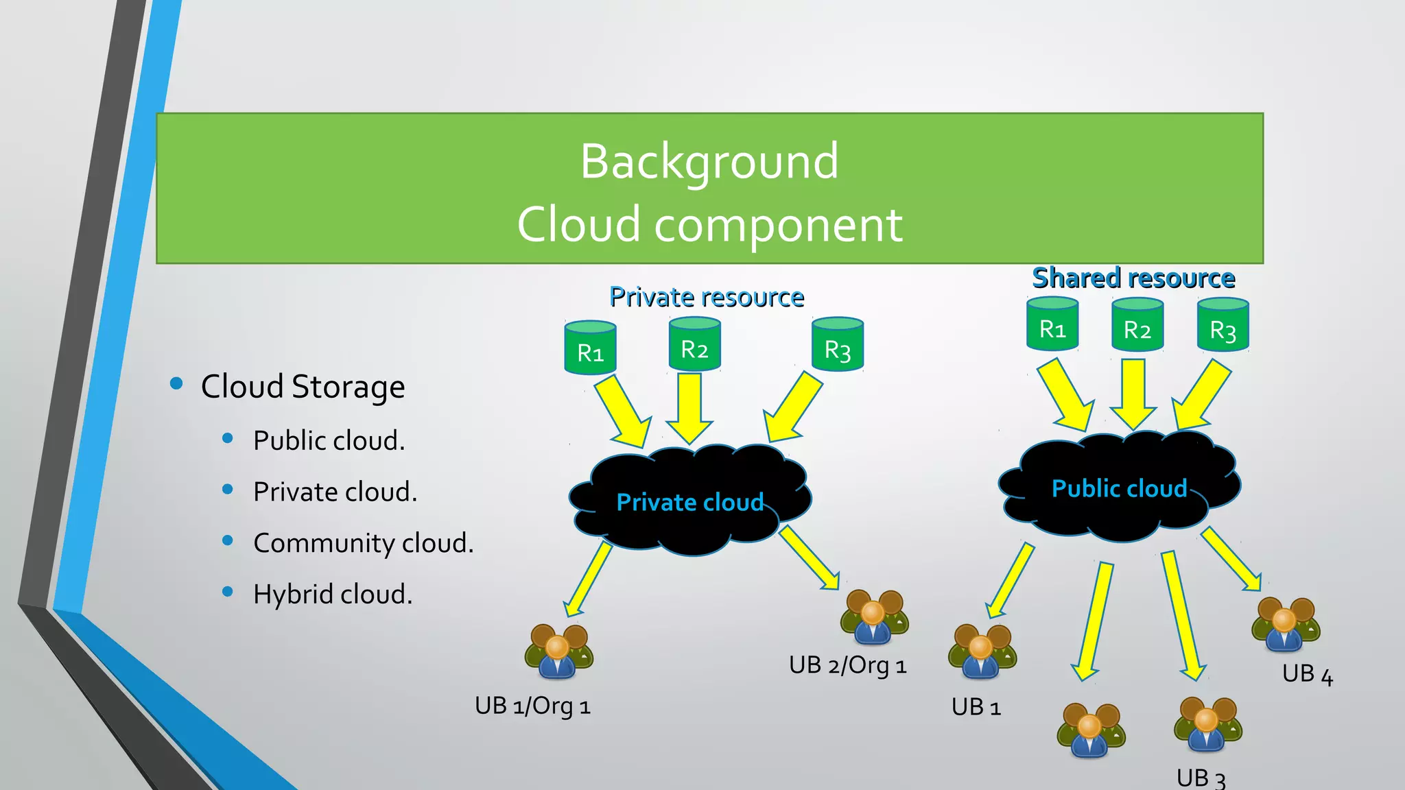 Load Balancing In Cloud Computing newppt | PPT