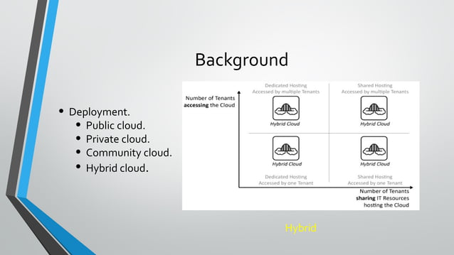 Load Balancing In Cloud Computing newppt | PPT