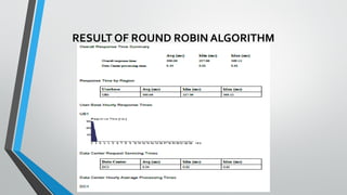 Load Balancing In Cloud Computing newppt | PPT