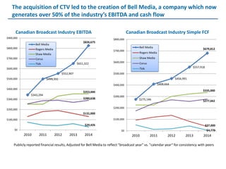 Bell Media slides | PDF