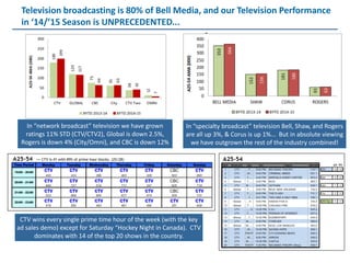 Bell Media slides | PDF