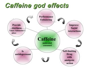 Caffeine Presentation.PPT