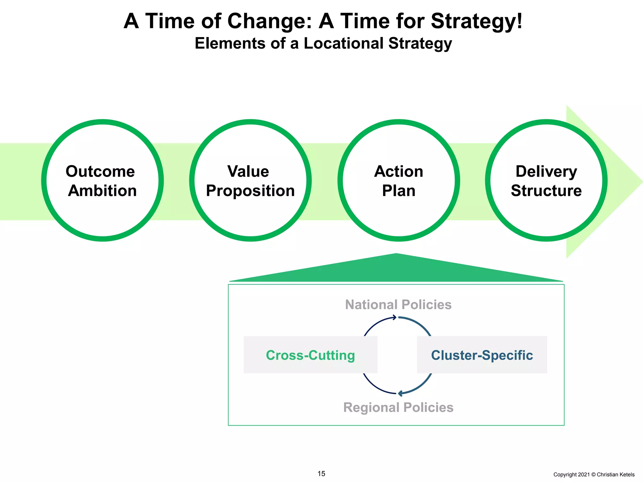 Driving Forward on the Road to Recovery | PDF